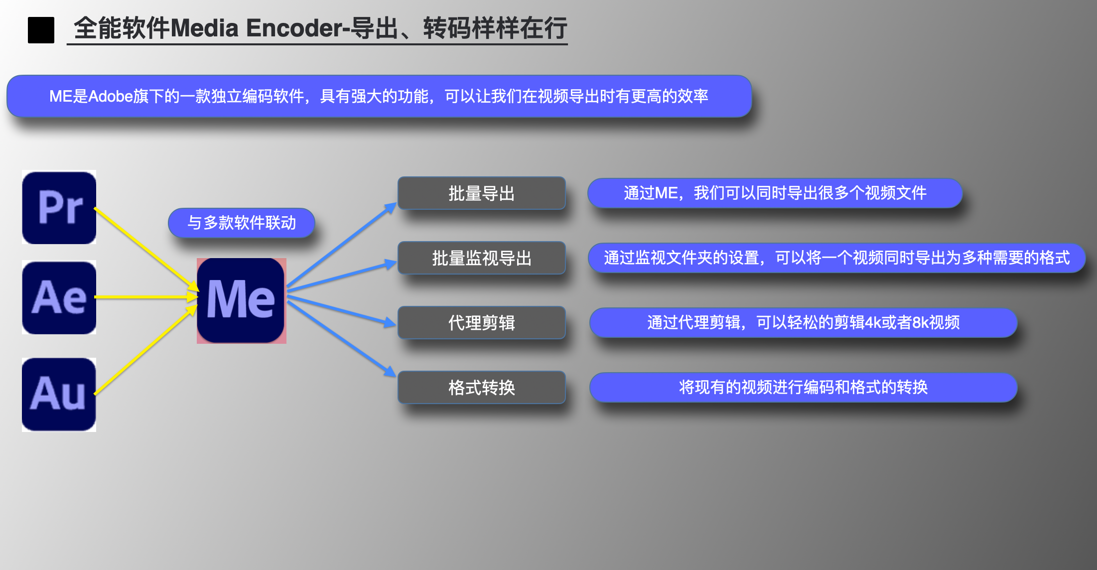 Adobe Media Encoder(ME)-高效视频导出软件 - 知乎