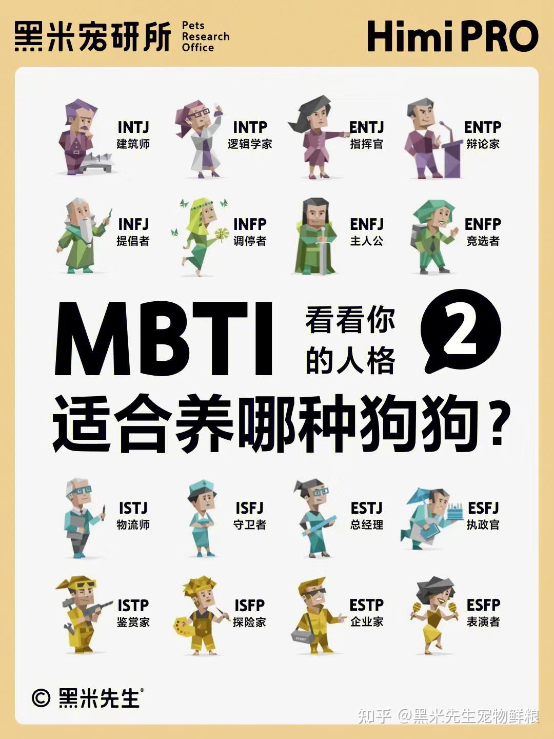 不同 MBTI 性格的人分别像什么动物？ - 知乎