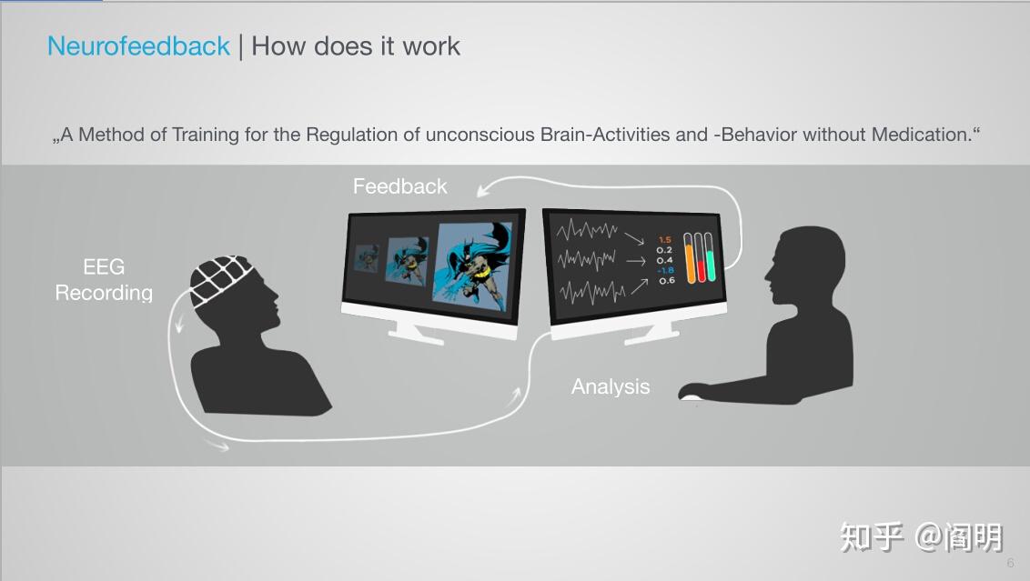 神经反馈技术(Neurofeedback)技术简介 - 知乎