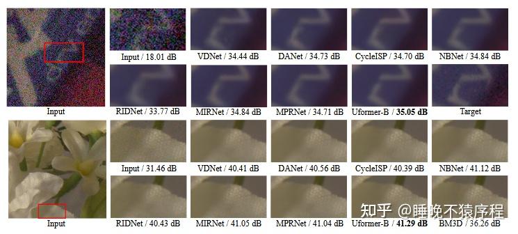 【论文阅读】Uformer：A General U-Shaped Transformer for Image Restoration - 知乎