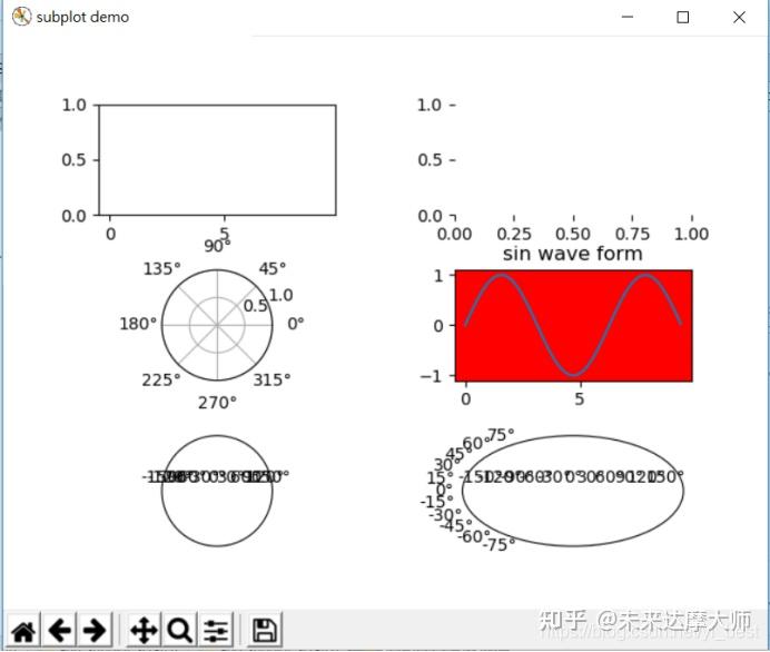 【Matplotlib】add_subplot 和 subplots_adjust - 知乎