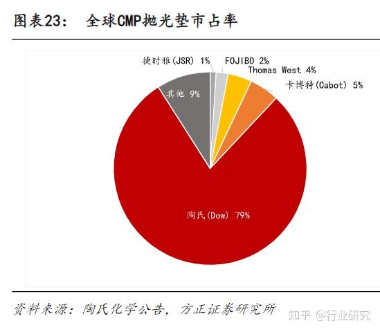 什么是cmp工艺？ - 知乎