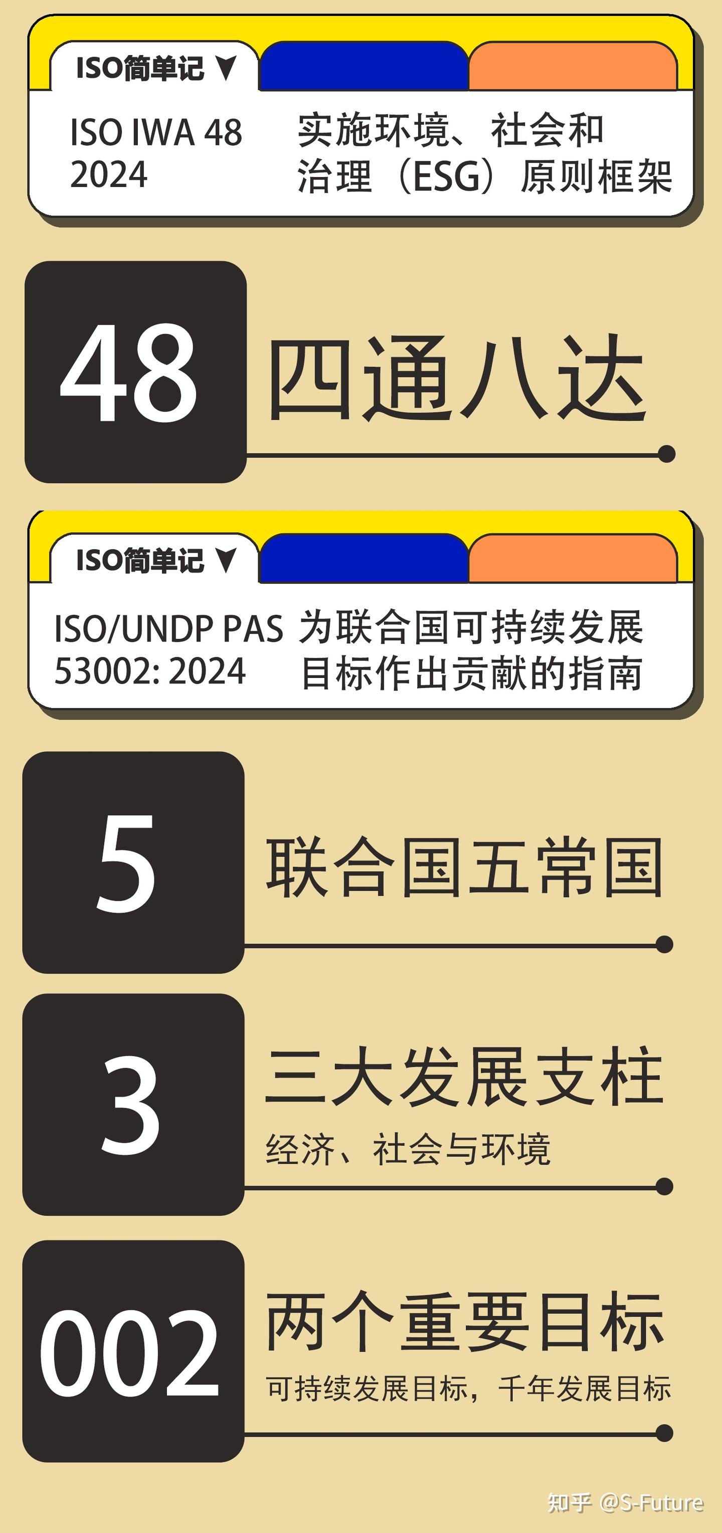 迈向可持续的行动指南：解码ISO IWA 48与PAS 53002 - 知乎