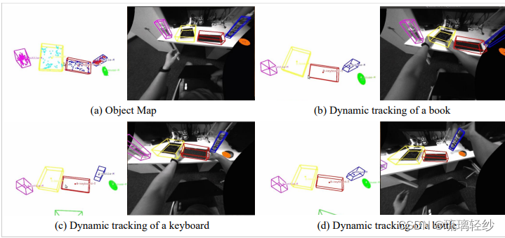 论文于祥读及复现——《Multi-level Map Construction for Dynamic Scenes》 - 知乎