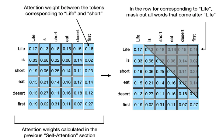 causal mask是什么东西 - 知乎