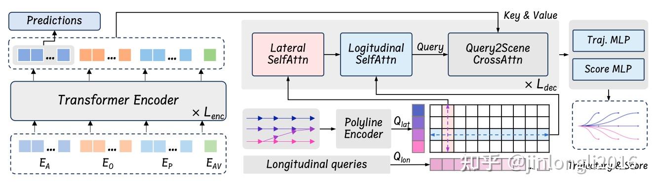 【论文阅读随记】PLUTO: Pushing the Limit of Imitation Learning-based Planning ...