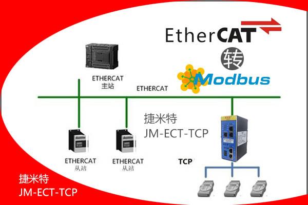 EtherCAT转 modbusTCP功能NT 151-RE-RE替代方案 - 知乎