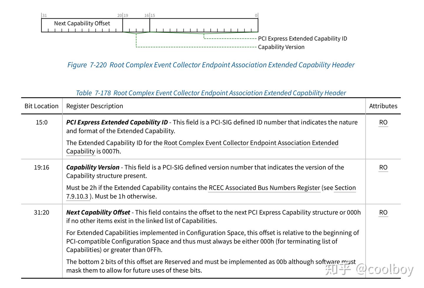 PCIe RCEC详解 - 知乎