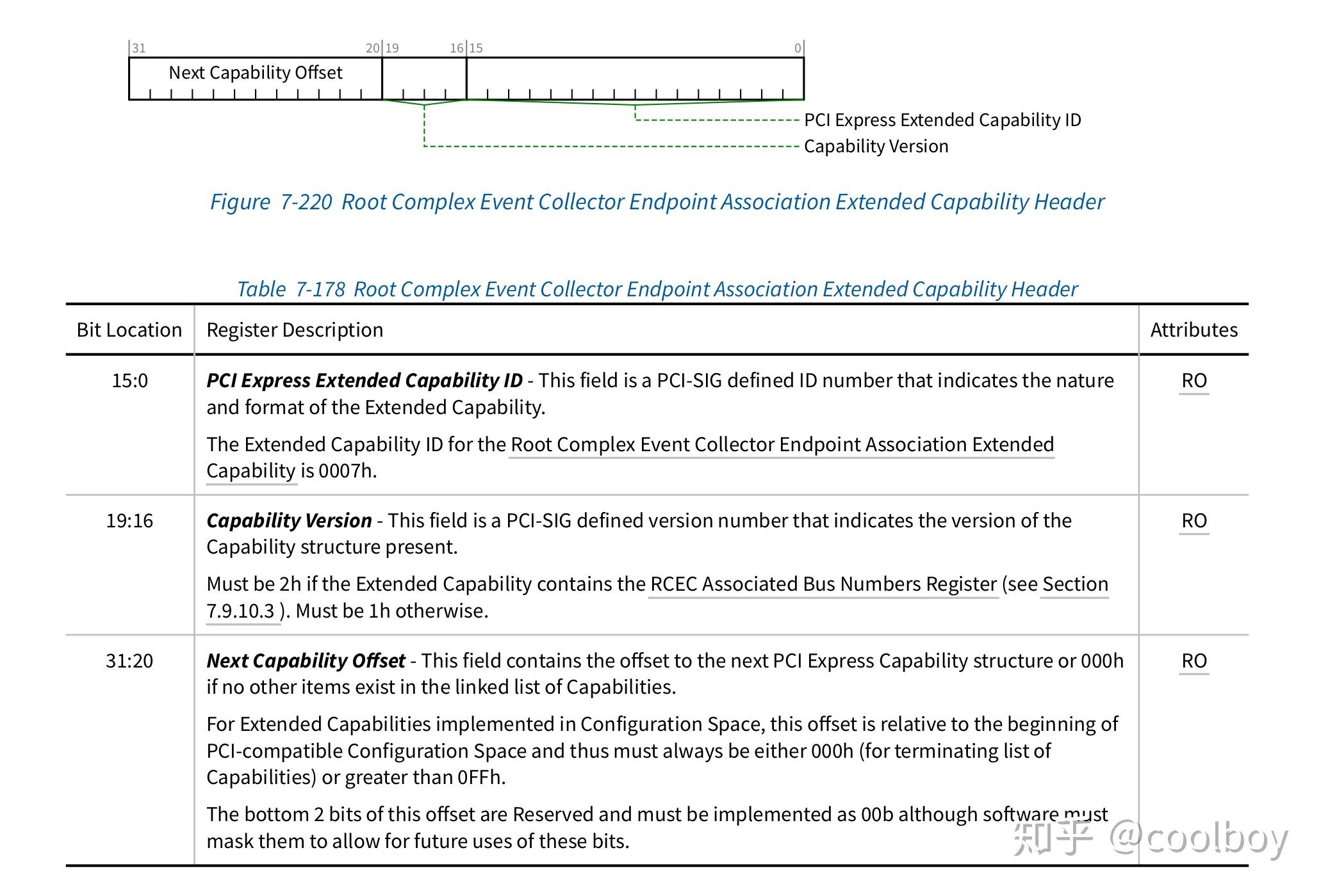 PCIe RCEC详解 - 知乎