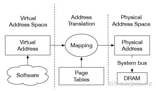 SGX从菜鸡到大神 - Intel SGX Explained - 知乎