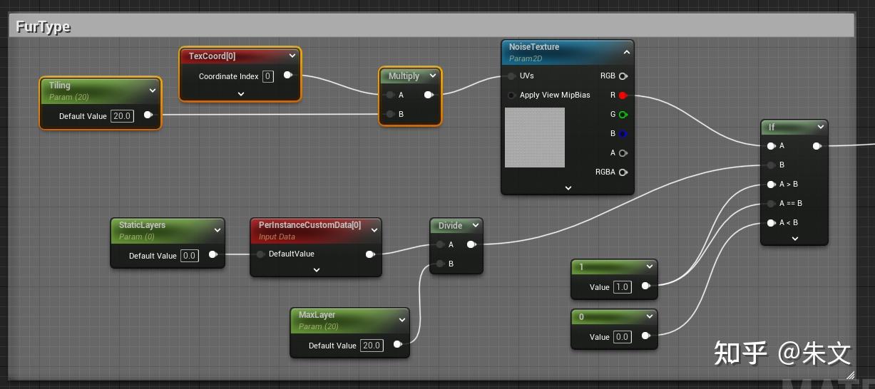 [UE5实践] Shell-Fur毛发渲染 - 知乎