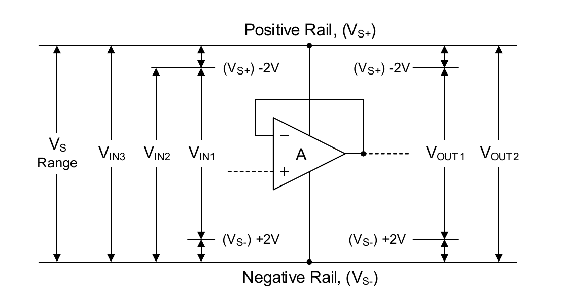 理解spec：运算放大器的Input Common Mode Voltage Range与Output Voltage Swing - 知乎