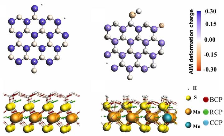 Mn掺杂MoS2纳米片改善析氢性能的DFT QTAIM计算分析(Materials Today Comm. 2024) - 知乎