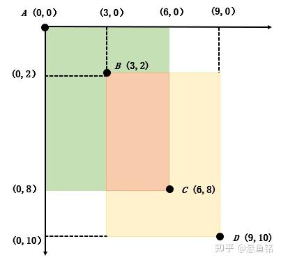 IoU 与 GIoU 的原理与代码实现 - 知乎