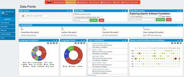 最值得推荐的8个git/github项目数据分析工具 - 知乎