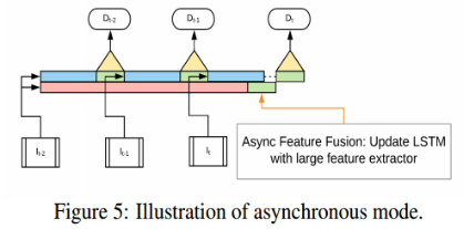论文翻译：Memory-Guided Mobile Video Object Detection - 知乎