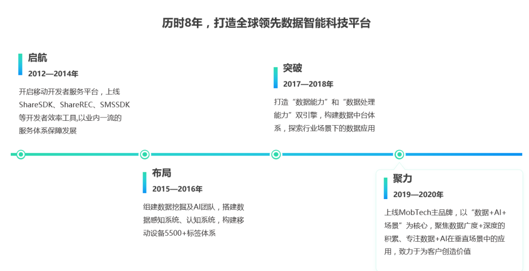 司庆8周年·MobTech发布全新品牌中文名「袤博」及新LOGO - 知乎