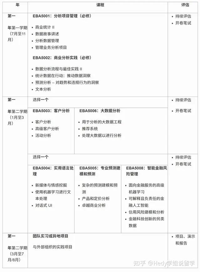 新国立系统科学院26fall硕士10月1日开放申请！专业详情一览！ - 知乎