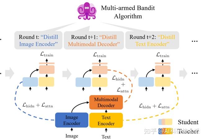 DeepSeek大火！核心技术“模型蒸馏”2025必将迎来大爆发！ - 知乎