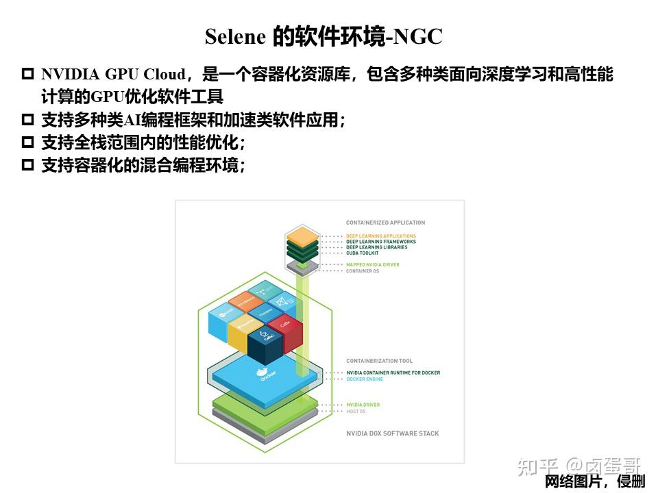 “Green500”专题（二）：NVIDIA的“超算新宠”- Selene - 知乎