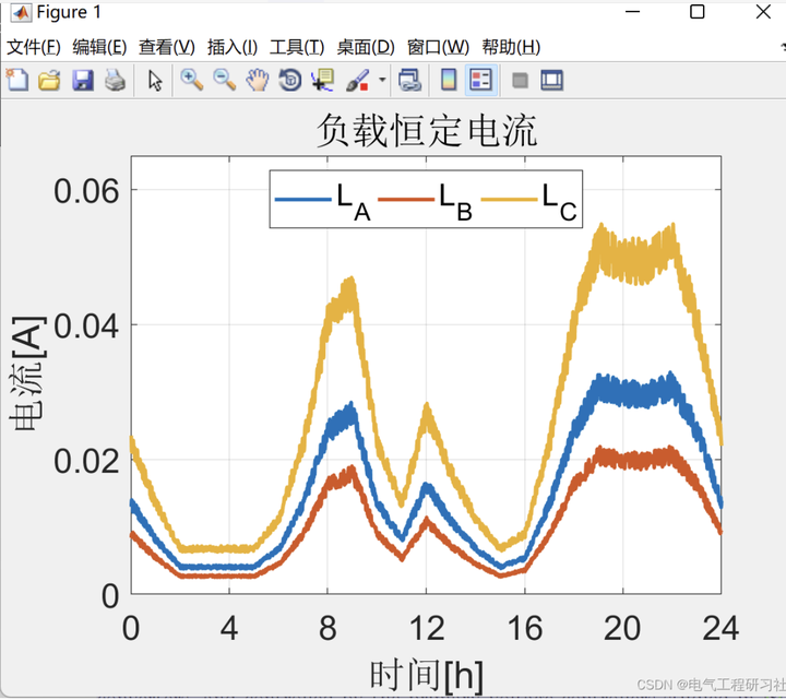 【微电网】具有柔性结构的孤岛直流微电网的分级控制（Malab代码实现） - 知乎