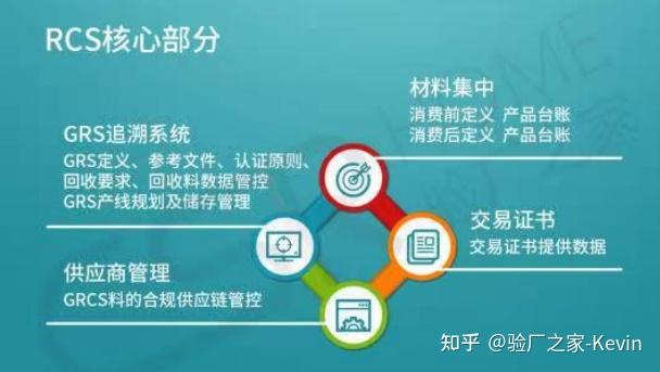什么是RCS认证？RCS认证流程是什么？RCS审核文件清单有哪些？RCS与GRS有什么区别？ - 知乎
