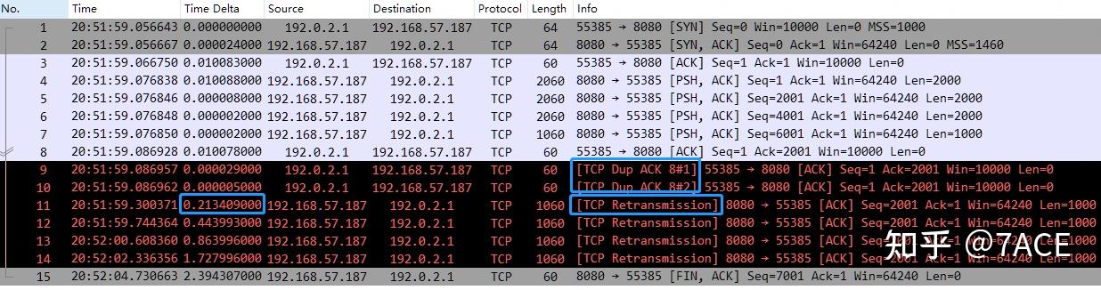TCP Analysis Flags 之 TCP Fast Retransmission - 知乎