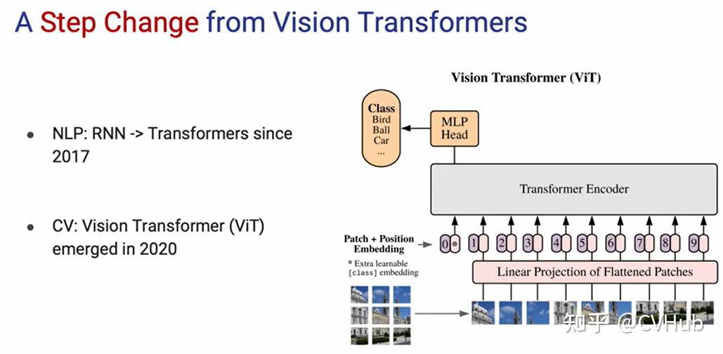 ConvNeXt-V2：当 MAE 遇见 ConvNeXt 会碰撞出怎样的火花？ - 知乎