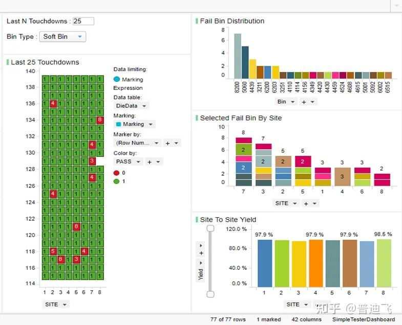 普迪飞 Exensio®数据分析平台 | Test Operations解锁半导体测试新纪元 - 知乎