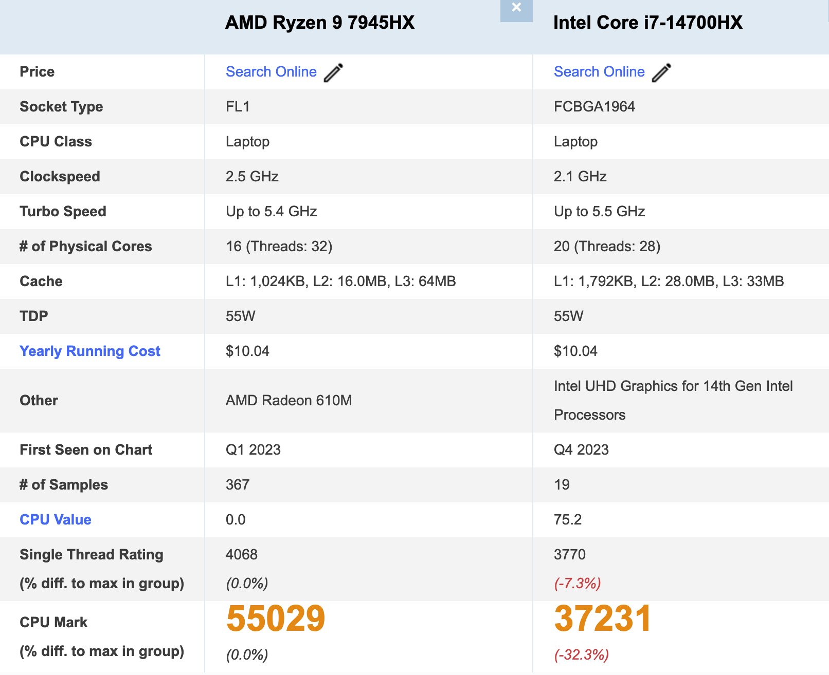 联想拯救者Y7000p和R9000p哪个更好？ - 知乎