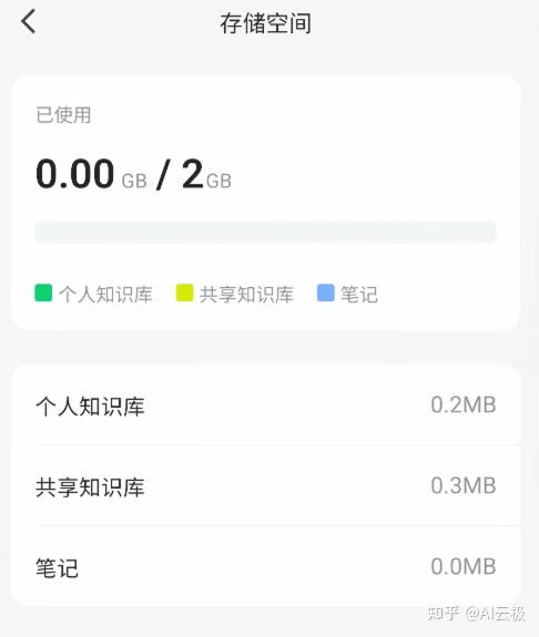 腾讯 ima 安卓端 App 正式上线 ，云存储空间免费扩容至 2G，你对该软件有哪些评价？ - 知乎