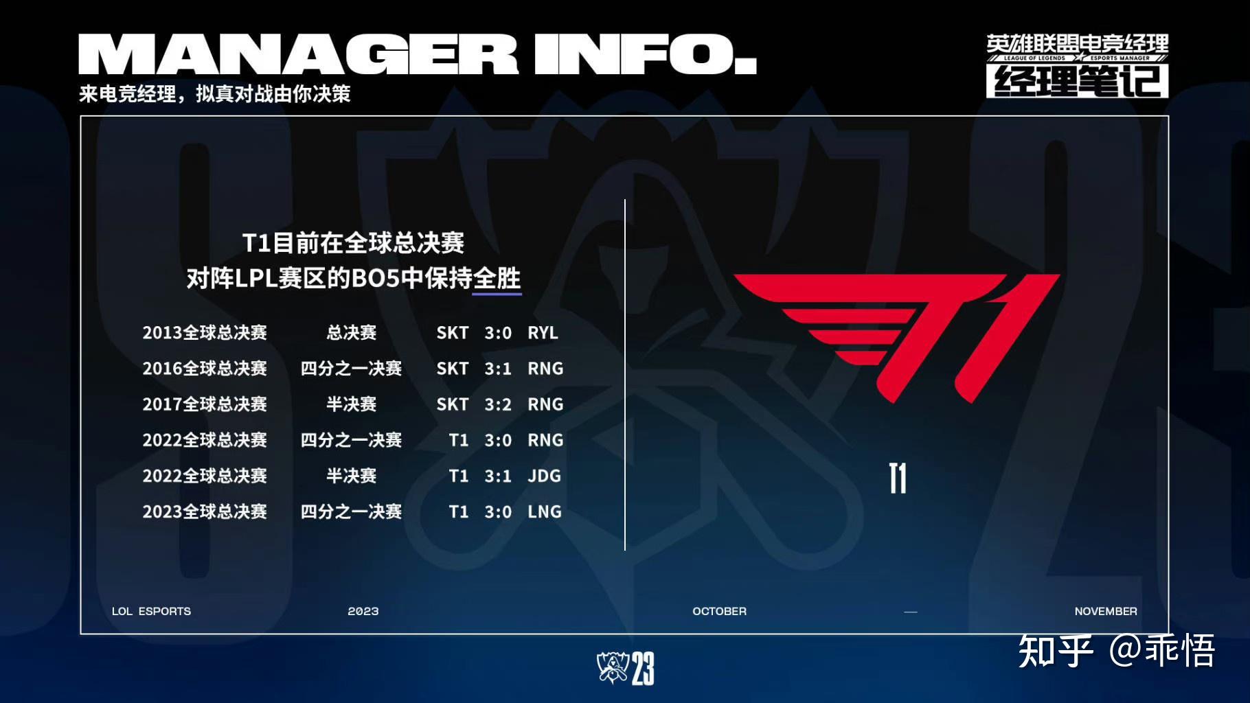 全球总决赛上 LPL 队伍面对 T1 的 BO5 赛事十年来未尝一胜究竟是什么原因？ - 知乎
