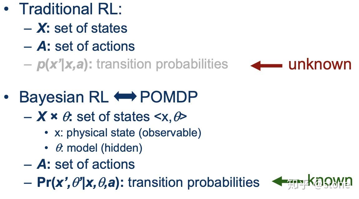 Bayesian Reinforcement Learning介绍（Model-Based) - 知乎