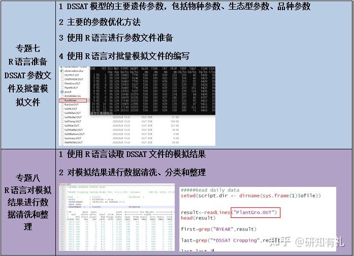 DSSAT模型详解 - 知乎