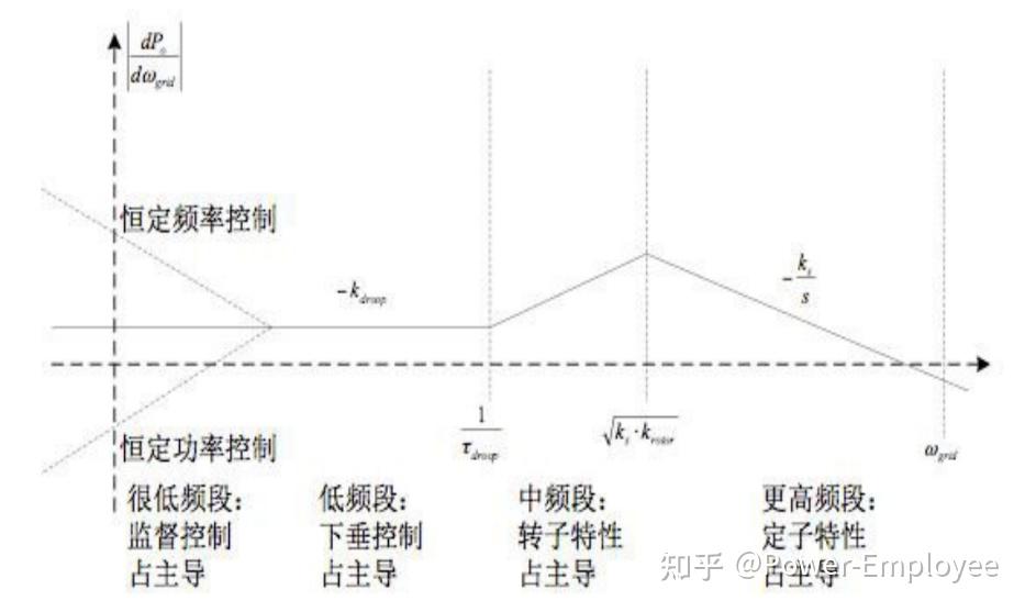VSG 控制以及实现原理 - 知乎