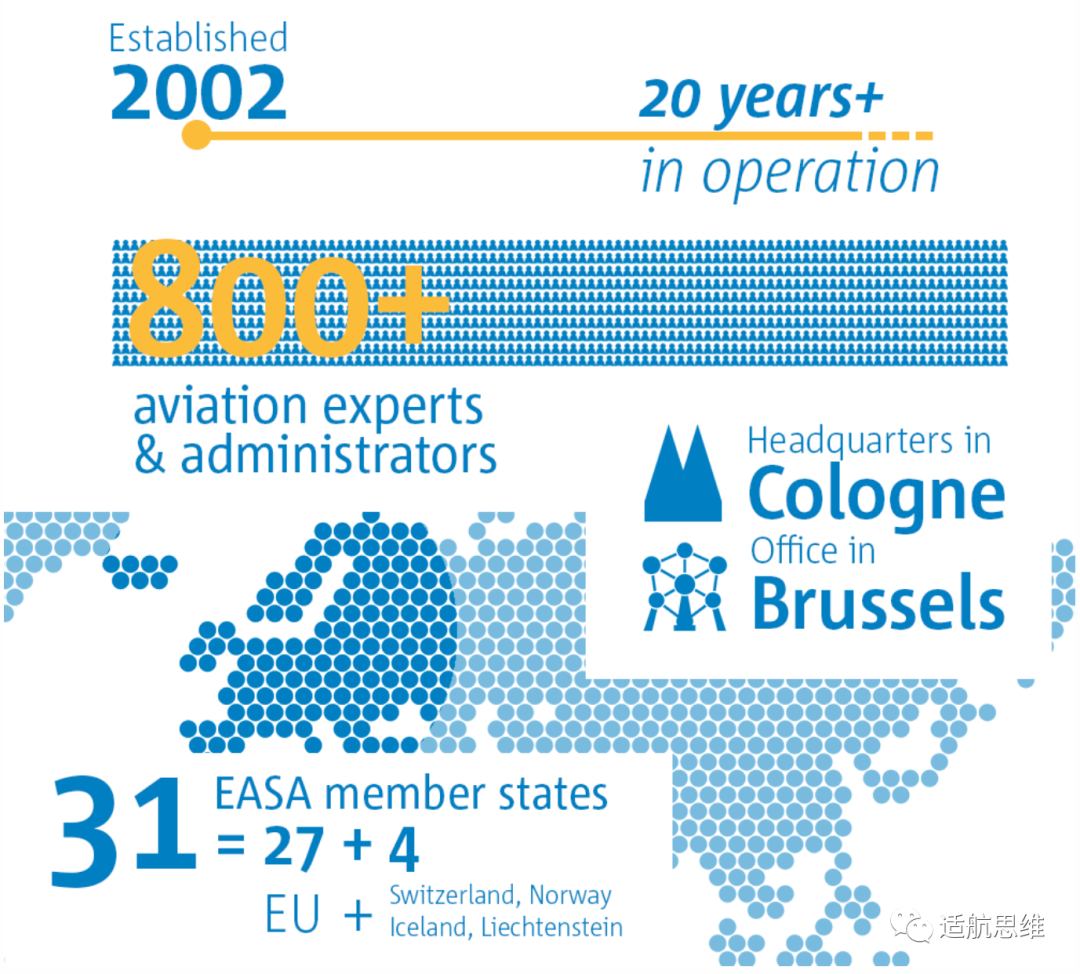 EASA到底有几个成员国？ - 知乎