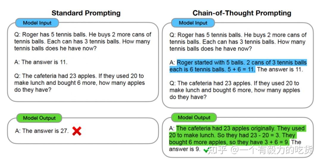 如何通过设计 prompt 指令来更好地调教 ChatGPT 等 AI 对话工具？ - 知乎