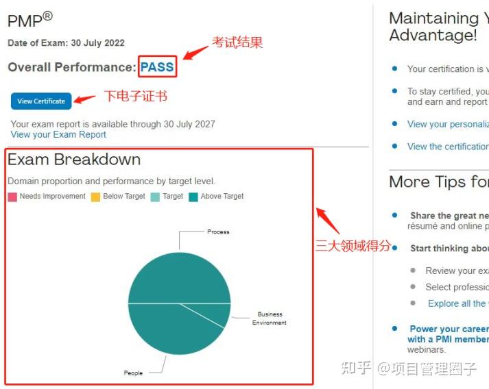 PMP考试不是60分合格？多少分才算通过？ - 知乎