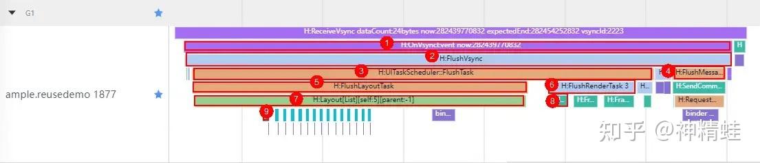 鸿蒙OpenHarmony 性能优化实战-Trace - 知乎