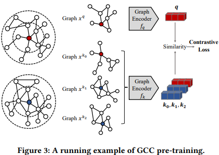 GCC: Graph Contrastive Coding for Graph Neural Network Pre-Training - 知乎