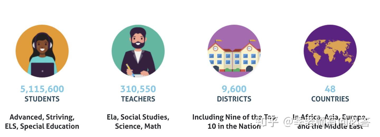 Achieve3000 分级阅读学习平台介绍 - 知乎