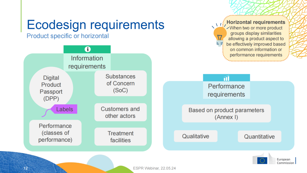 一文读欧盟《可持续产品生态设计法规》（ESPR），24年7月18日已生效，内含PPT下载 - 知乎