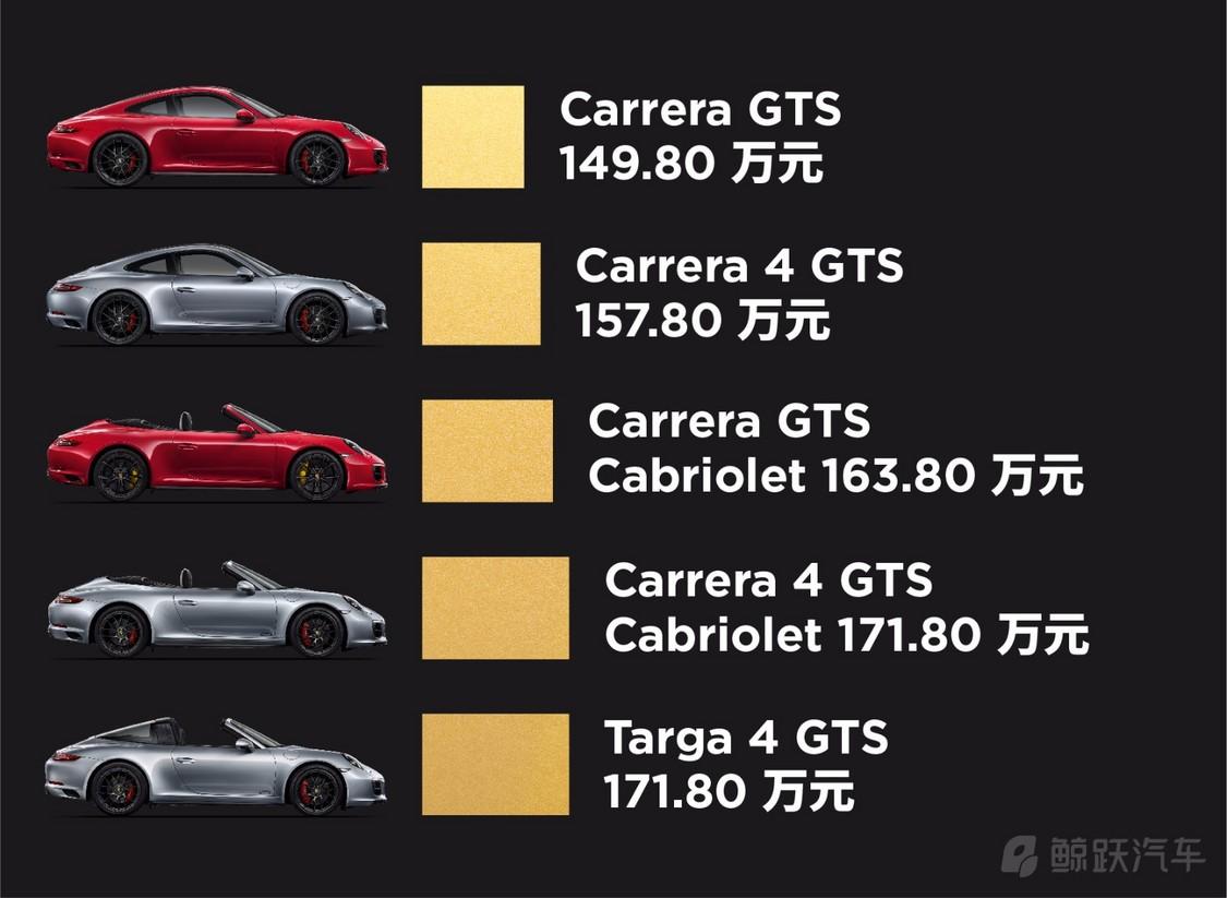 保时捷911的各个版本怎么区分？ - 知乎