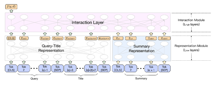 论文笔记 | Pre-trained Language Model based Ranking in Baidu Search - 知乎