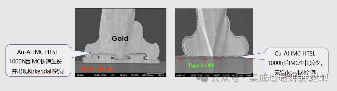 Wire bonding IMC介绍及可靠性过程中IMC的失效机理 - 知乎