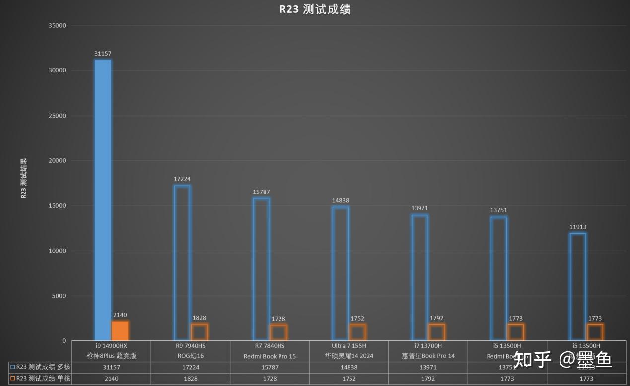 如何评价ROG 2024年推出的旗舰游戏本枪神 8Plus 超竞版？有哪些亮点值得关注？ - 知乎