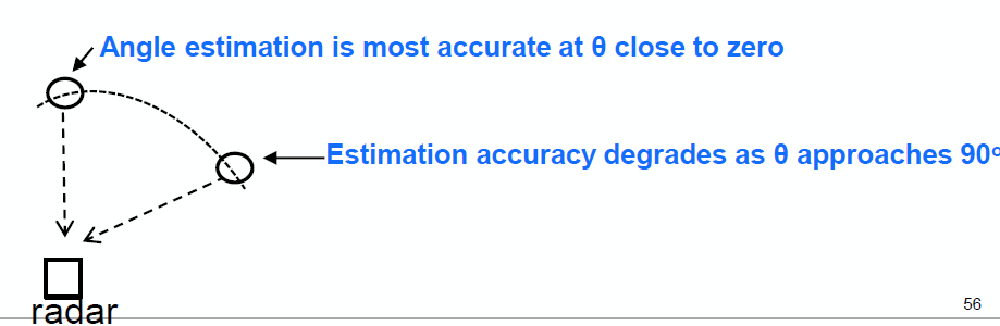 TI毫米波雷达入门(三)-角度测量 - 知乎