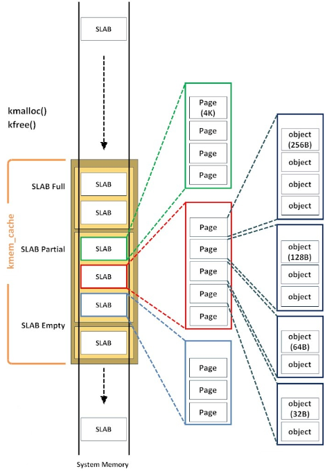 内存分配器memblock - 知乎