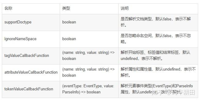 鸿蒙开发——使用ArkTs处理XML文本 - 知乎