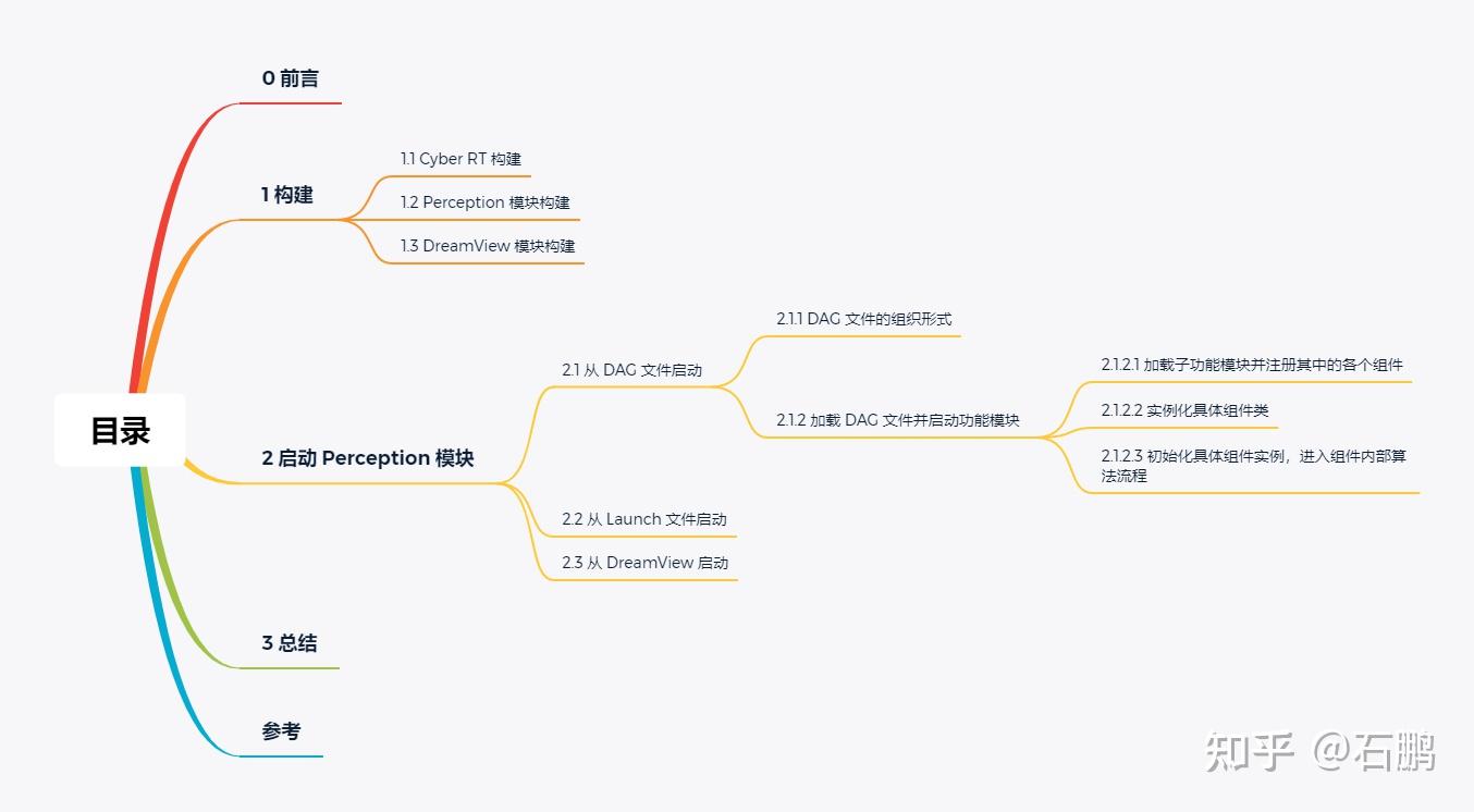 【转】Bazel的BUILD 文件构建规则 - 知乎